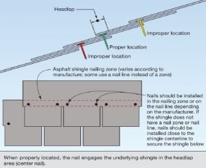 Shingle Nailing Pattern - McToolman